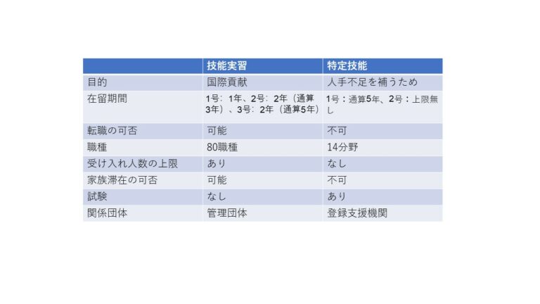 技能実習から特定技能への移行方法は？手続きやメリット・デメリット、注意点、特例措置について解説！ Rise For Business